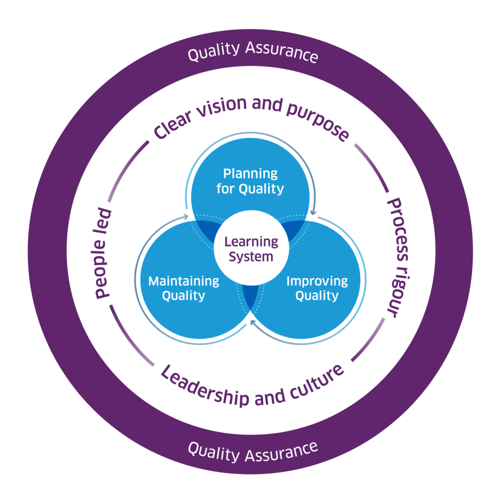 Quality Management System (QMS) – Healthcare Improvement Scotland